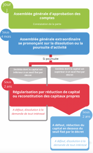 Nouvelle procédure de reconstitution des capitaux propres - JHP WALTER ...